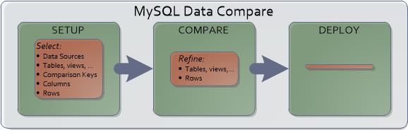 MySQL Data Compare: The Manual that Time Forgot - Simple Talk